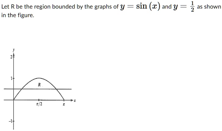 SOLVED: Let R be the region bounded by the graphs of y Sin (c) ad y = % as shown in the figure: