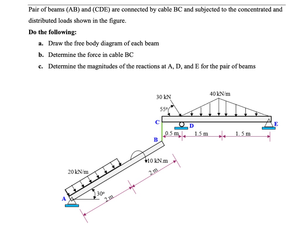 SOLVED: Pair of beams (AB) and (CDE) are connected by cable BC and subjected to the concentrated ...
