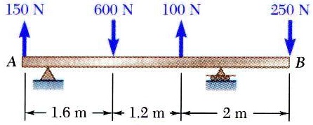 SOLVED: For the beam, reduce the system of forces shown .Determine the resultant force and the ...