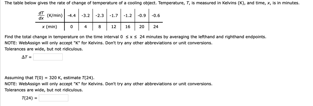 SOLVED: The table below gives the rate of change of temperature of a ...