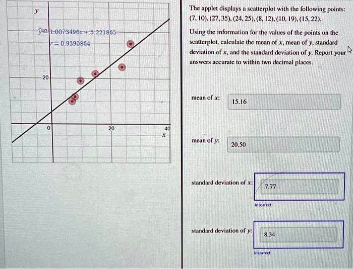 SOLVED: The applet displays scatterplot with the following points: (7 ...