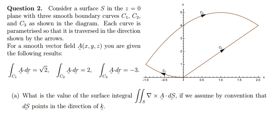 SOLVED: Question 2. Consider surface S the > = 0 plane with three smooth boundary curves C1, C2 ...