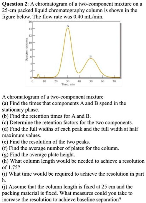 Question 2: A chromatogram of a two-component mixture on a 25-cm packed liquid chromatography ...