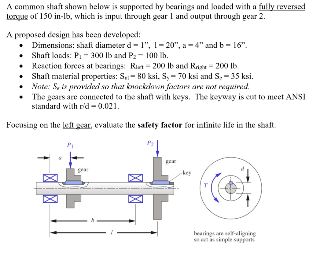 A common shaft shown below is supported by bearings and loaded with a ...