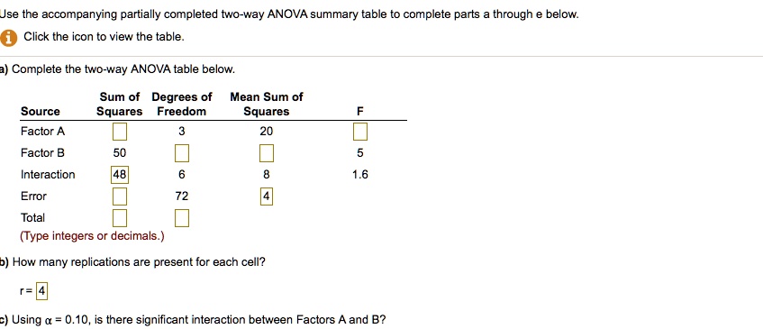 Use the accompanying partially completed two-way ANOVA summary table to complete parts a through ...