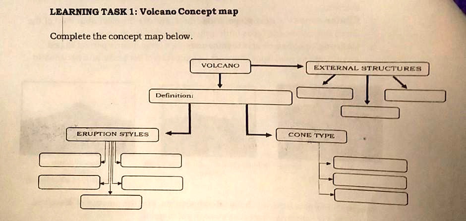 LEARNING TASK 1: Volcano Concept map Complete the concept...