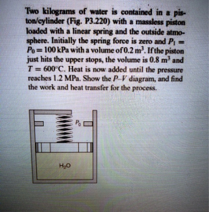 SOLVED: Two kilograms of water is contained in a pis ton/cylinder(Fig ...