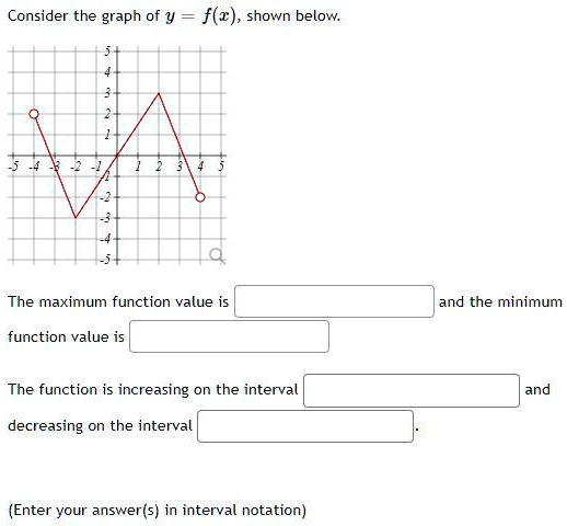 SOLVED: Consider the graph of y = f(z), shown below: The maximum function value is and the ...
