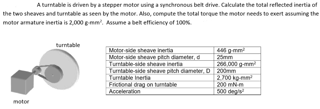 A turntable is driven by a stepper motor using a synchronous belt drive ...