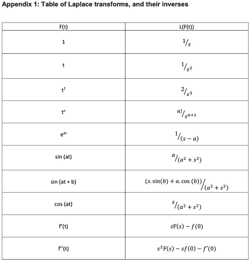 Appendix 1: Table of Laplace transforms, and their in… - SolvedLib