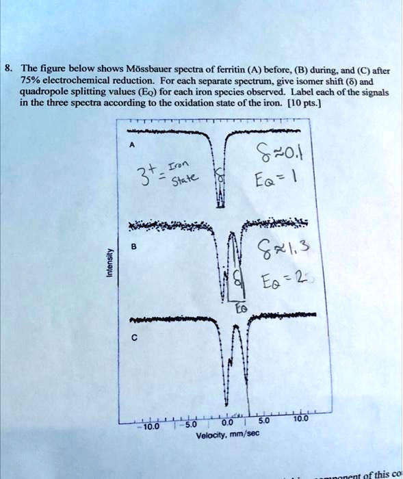 SOLVED: The figure below shows Mossbauer spectra of ferritin (A) before ...