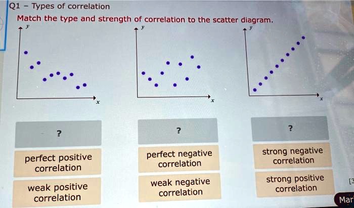 Q1 - Types of correlation Match the type and strength of correlation to the scatter diagram. y y ...