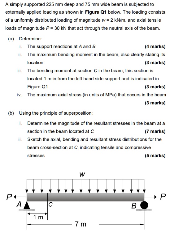 a simply supported 225 mm deep and 75 mm wide beam is subjected to externally applied loading as ...