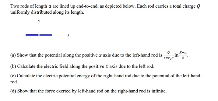 SOLVED: Two rods of length are lined up end-to-end, as depicted below ...