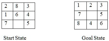 SOLVED: Given an initial state of an 8-puzzle problem and a final state ...