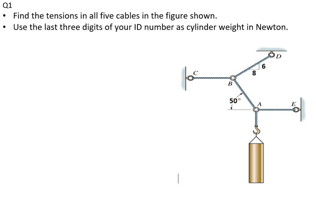 SOLVED: Q1 Find the tensions in all five cables in the figure shown ...