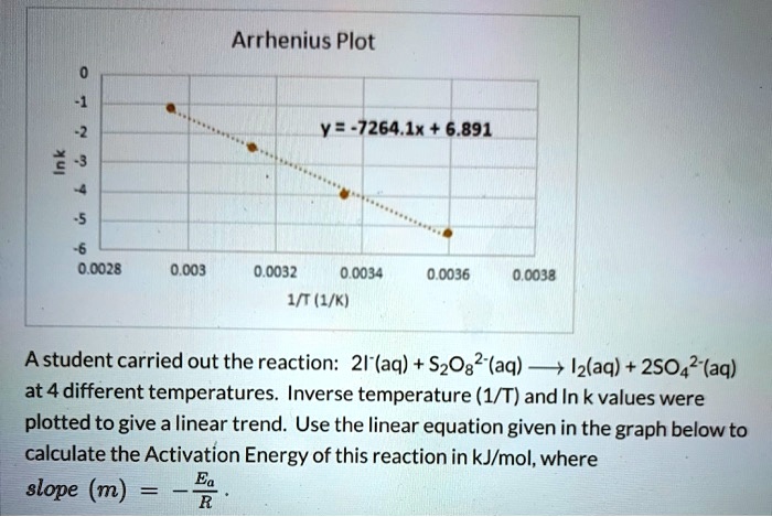 SOLVED: Arrhenius Plot "7264.1x + 6.891 1 0.0028 0,003 0,0032 0 0034 1n ...