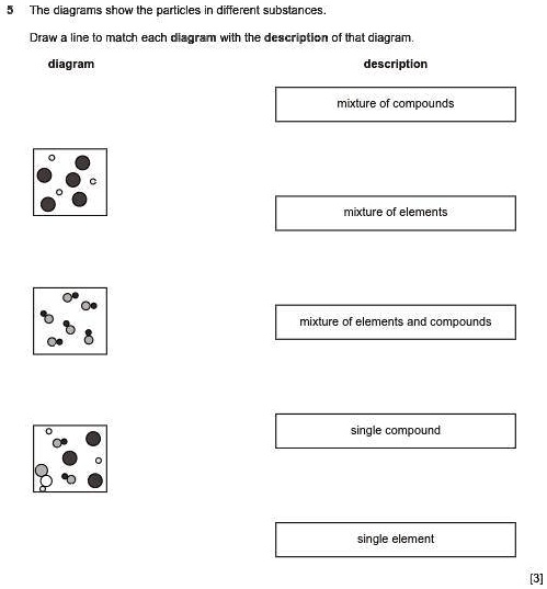 SOLVED: Please help, I need it. The diagrams show the particles of different substances. Draw ...