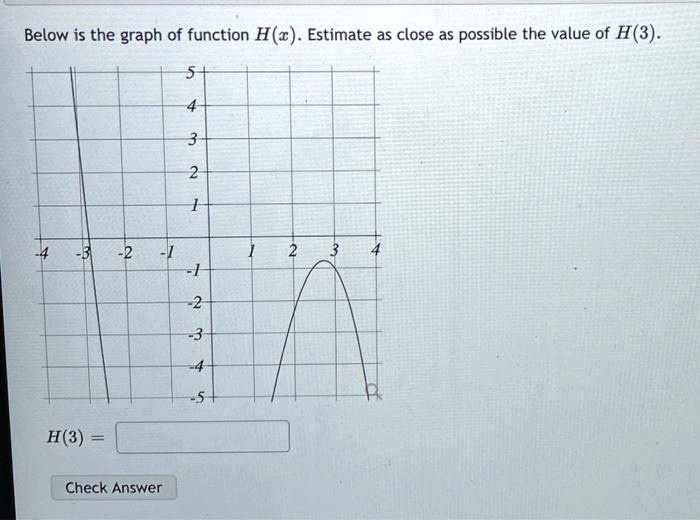 SOLVED: Below is the graph of function H(c): Estimate as close as possible the value of H(3) H(3 ...