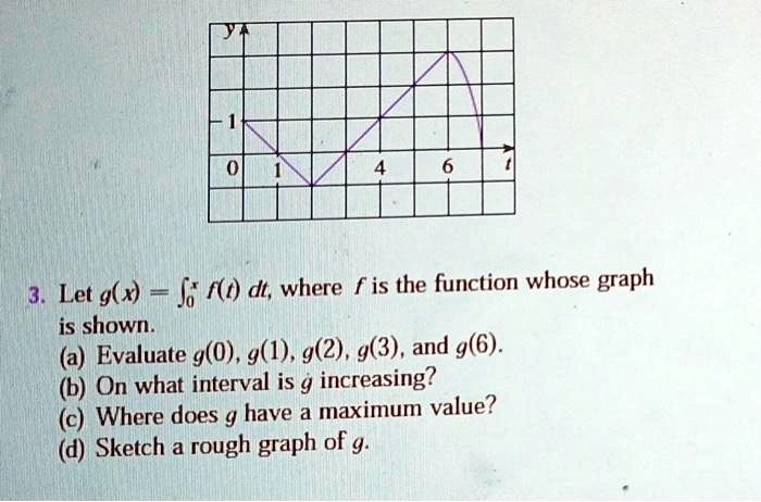 3. Let g(x) = ∫0^x f(t) dt, where f is the function whose graph is shown. (a) Evaluate g(0), g(1 ...