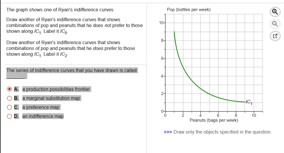 The graph shows one of Ryan's indifference curves. Draw another of Ryan's indifference curves ...