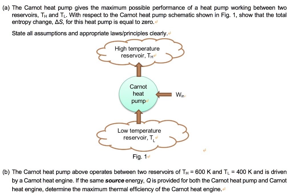 a the carnot heat pump gives the maximum possible performance of a heat ...