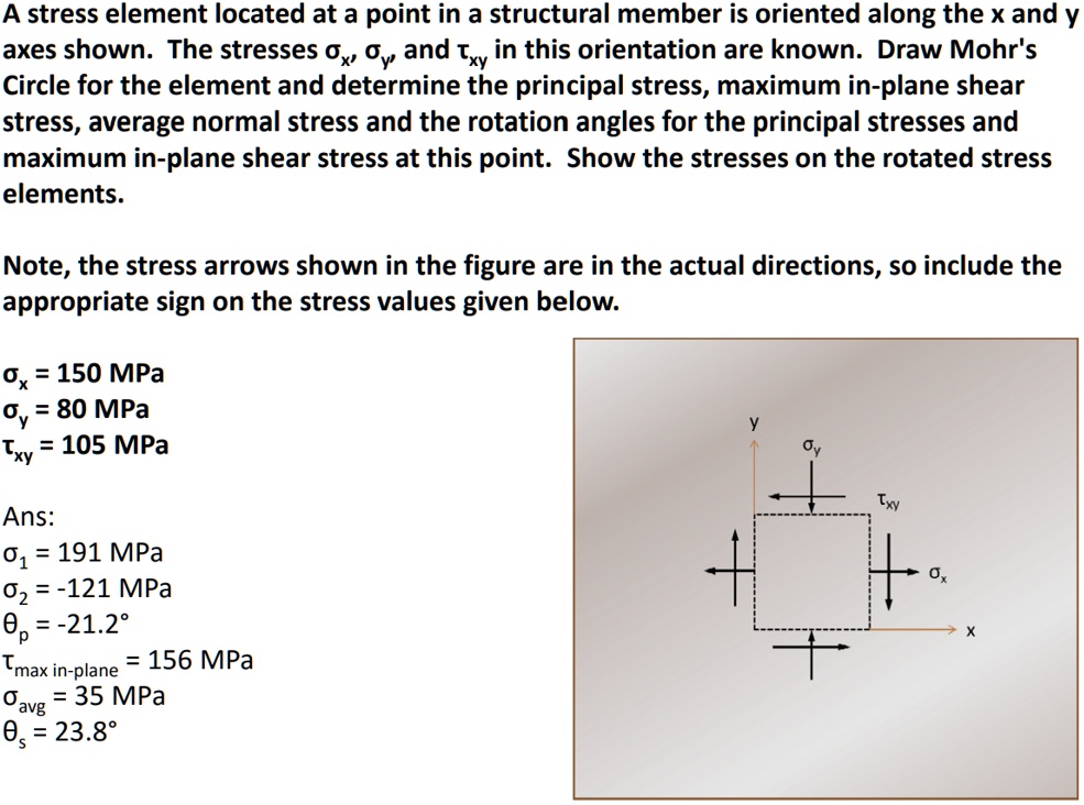 SOLVED: A stress element located at a point in a structural member is ...