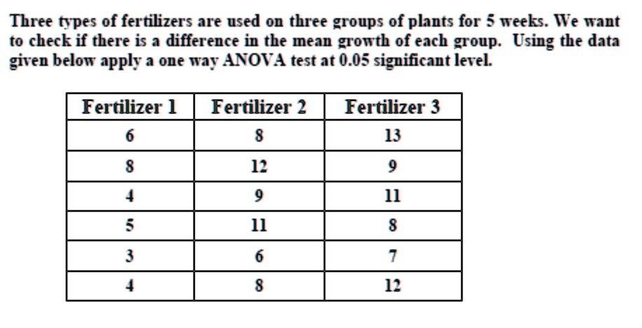 Three types of fertilizers are used on three groups of plants for 5 ...