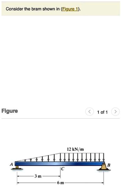 Draw the shear and moment diagram. Consider the beam shown in Figure 1 ... Draw the shear and moment diagram. Consider the beam shown in Figure 1 ...
