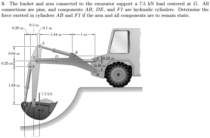 SOLVED: The bucket and arm connected to the excavator support a 7.5 kN ...