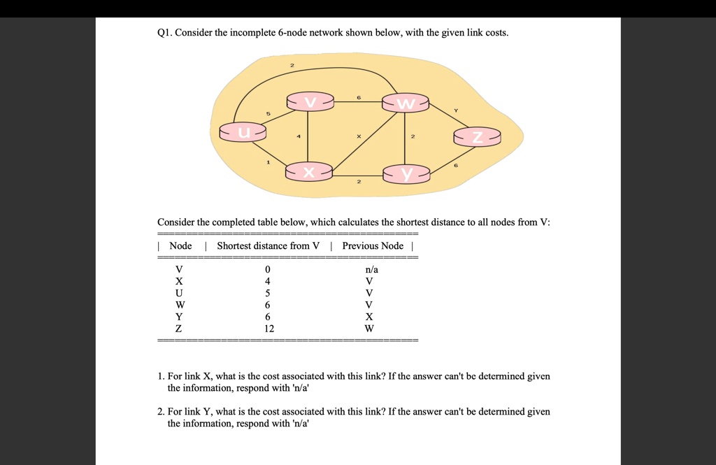SOLVED: Q1. Consider the incomplete 6-node network shown below, with the given link costs ...