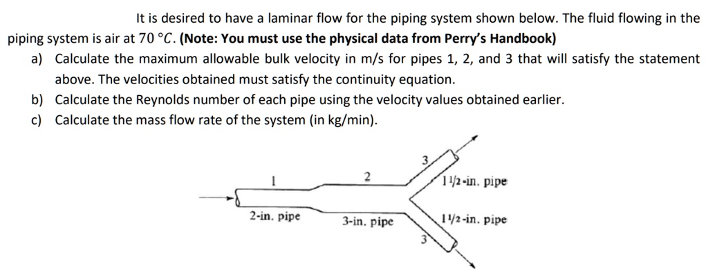 SOLVED: It is desired to have a laminar flow for the piping system ...