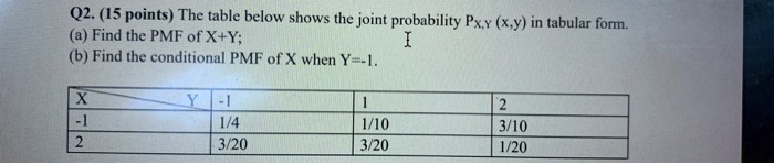 SOLVED: Q2. (15 points) The table below shows the joint probability Pxy in tabular form: (a ...