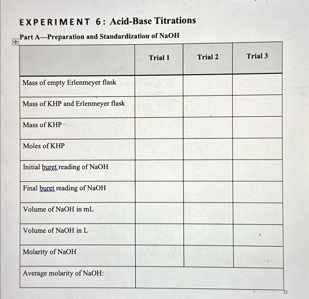 EXPERIMENT 6: Acid-Base Titrations Part A—Preparation and Standardization of NaOH Mass of empty ...