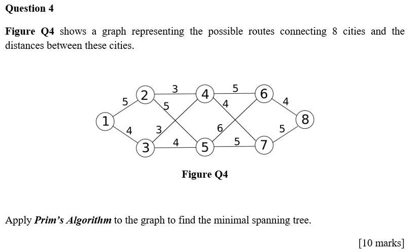 SOLVED: Question 4 Figure Q4 shows a graph representing the possible ... SOLVED: Question 4 Figure Q4 shows a graph representing the possible ...
