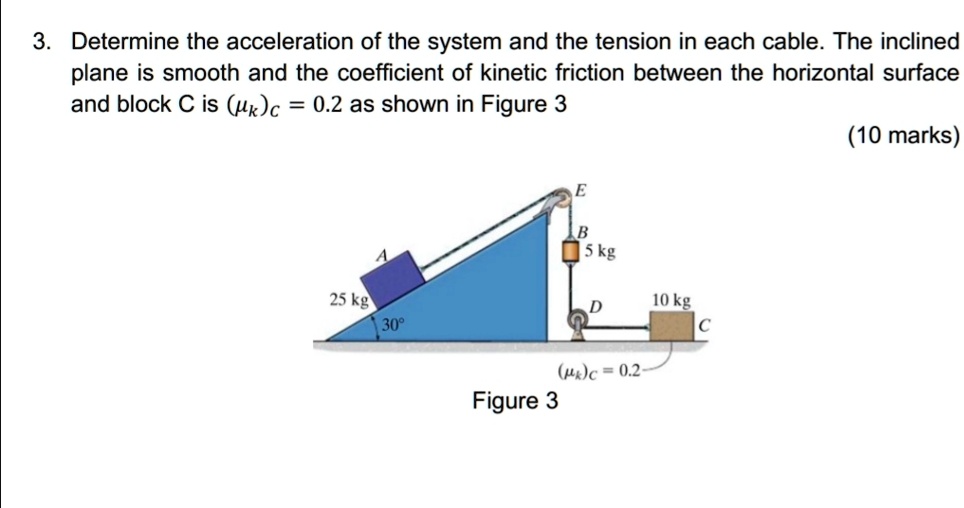 Determine the acceleration of the system and the tension in each cable. The inclined plane is ...