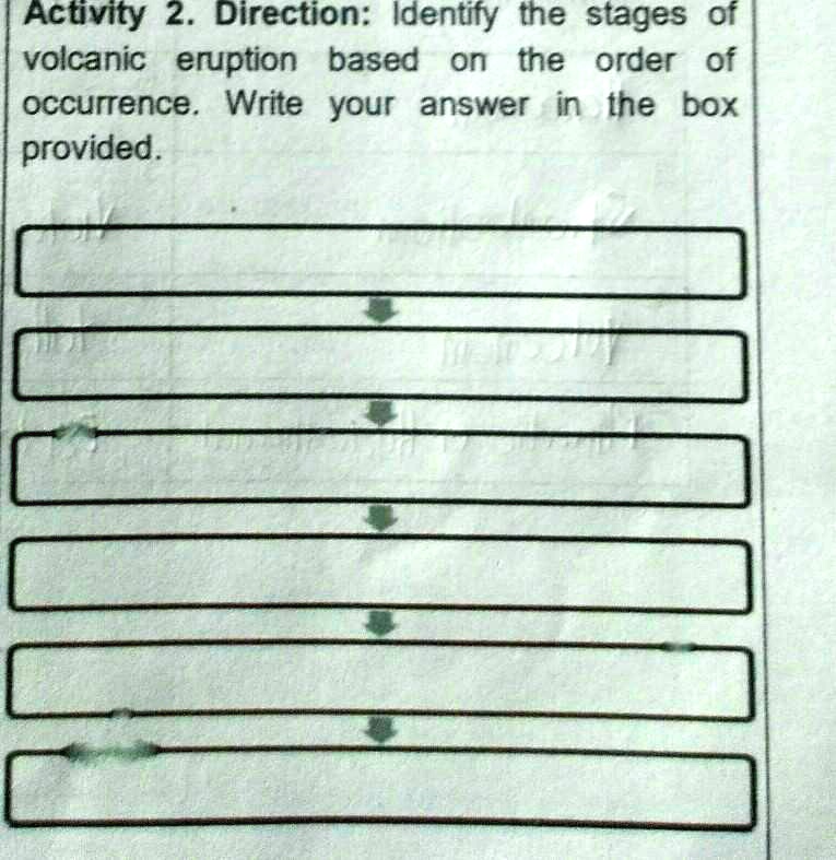 SOLVED: Identify the stages of volcanic eruption based on the order of ...