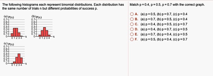 the following histograms each represent binomial distributions each distribution has match ihe ...
