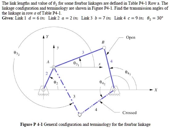 SOLVED: The link lengths and value of Î¸, for some four-bar linkages are defined in Table P4-1 ...