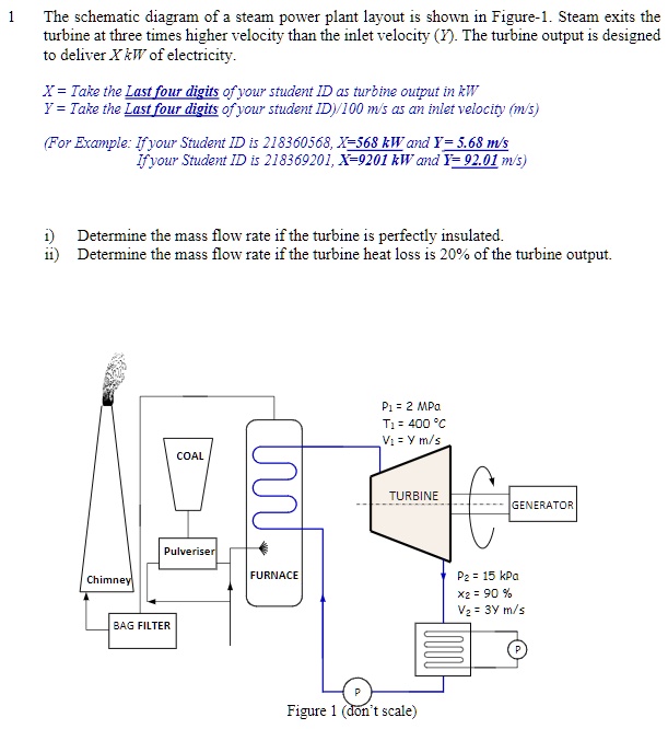 1 The schematic diagram of a steam power plant layout is shown in ...