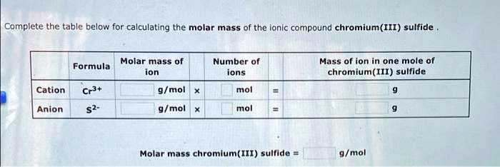 SOLVED: Complete the table below for calculating the molar mass of the ionic compound chromium ...