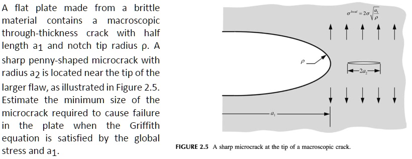 SOLVED: A flat plate made from a brittle material contains a ... SOLVED: A flat plate made from a brittle material contains a ...