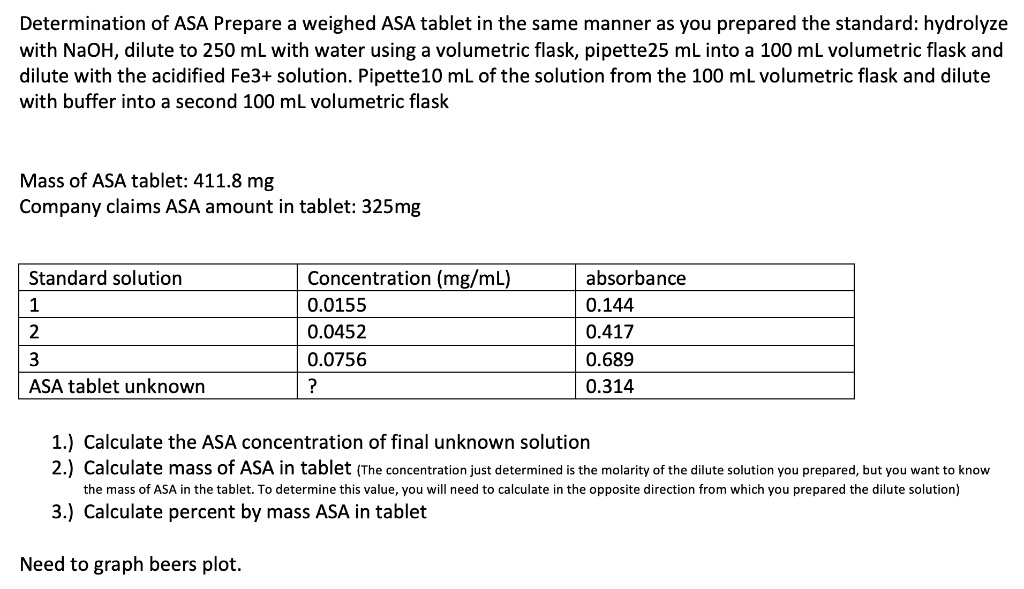 determination of asa prepare a weighed asa tablet in the same manner as ...