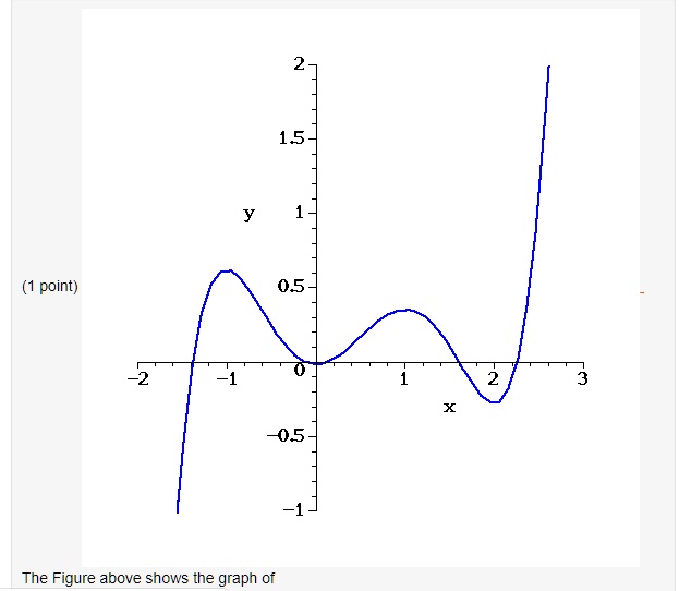 5 point) The Figure above shows the graph of