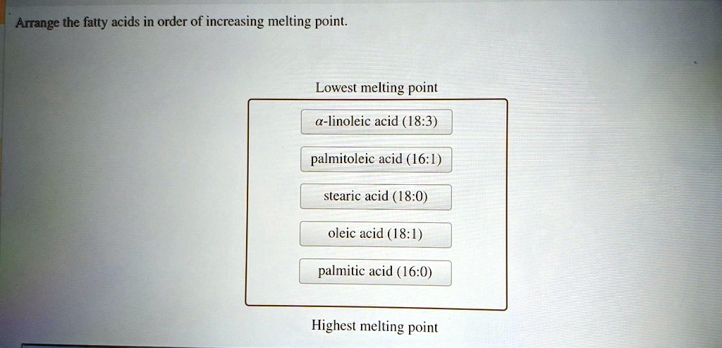 Arrange the fatty acids in order of increasing melting...