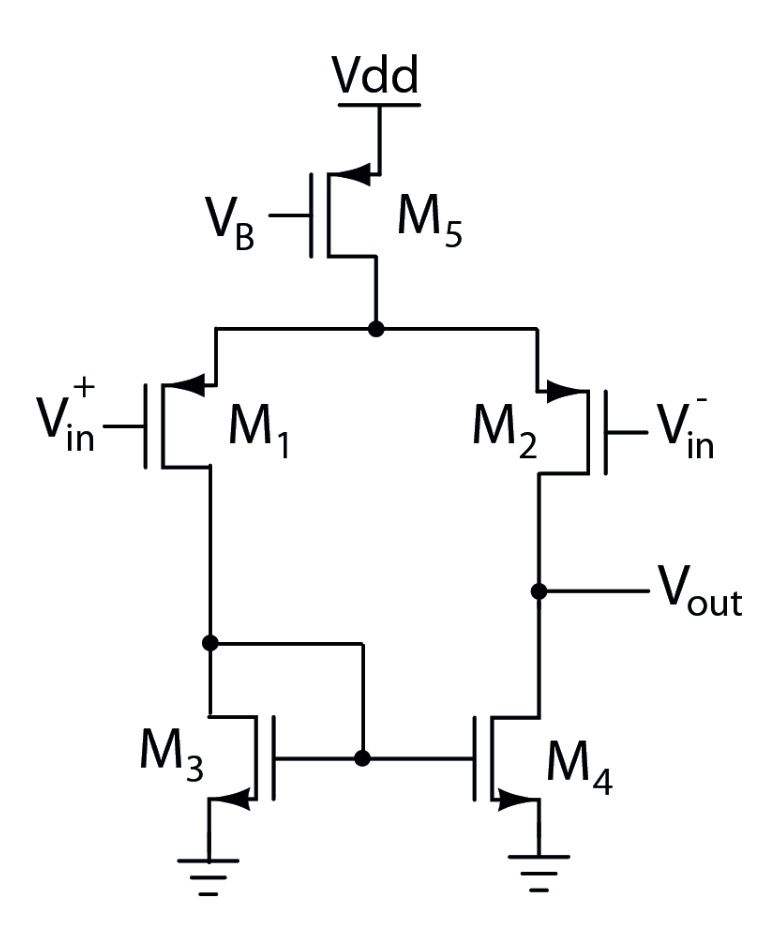 Vdd VB M5 V^+in M1 M2 V^-in Vout M3 M4