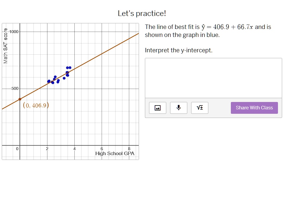 Let's practice! The line of best fit is ŷ = 406.9 + 66.7x and is shown ...