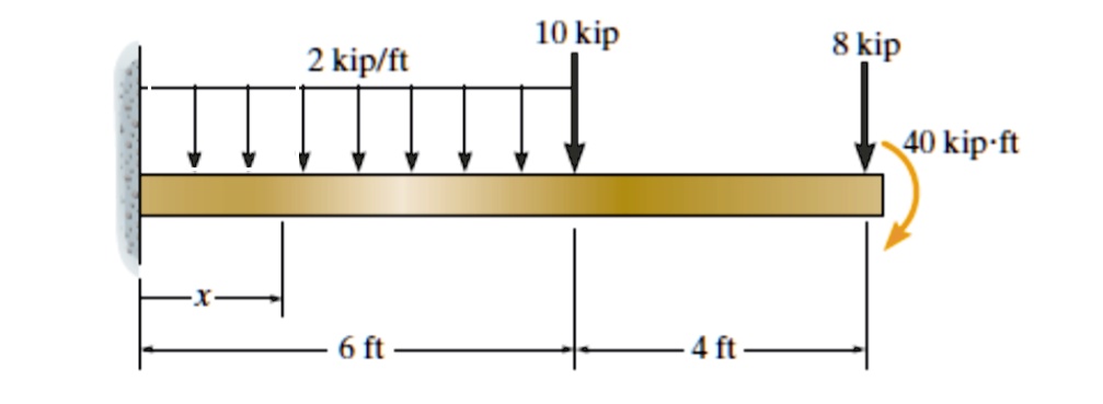 10 kip 8 kip 2 kip/ft 6 ft 4 ft 40 kip-ft