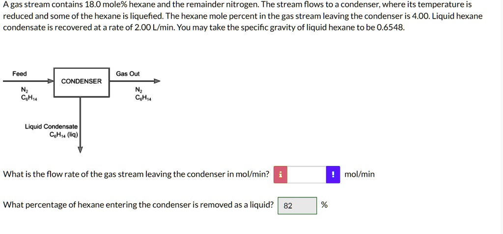 SOLVED: A gas stream contains 18.0 mole% hexane and the remainder ...