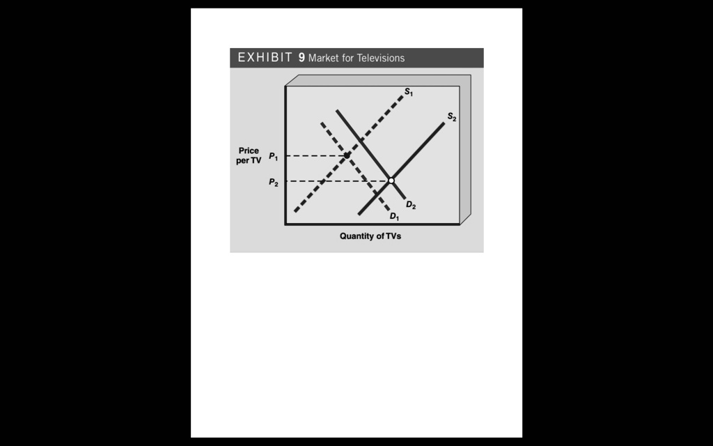 SOLVED: Refer to the attached Week 4 Graph for this assignment. The ...